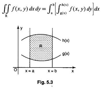 Double Integration Worked Examples Exercise With Answers