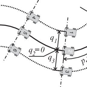 Formation Described By Curvilinear Coordinates P And Q Download Scientific Diagram