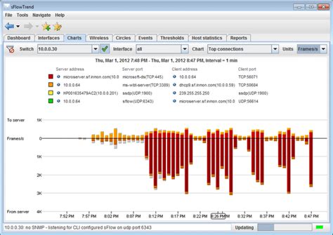 8 Best Sflow Collectors And Analyzers Full List And Detailed Reviews