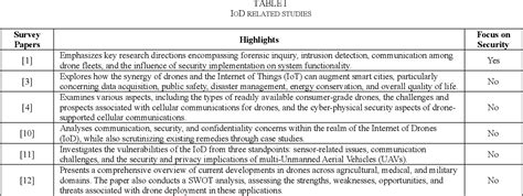 Figure 1 From A Comprehensive Review On Probable Measures For Addressing Security Limitations In