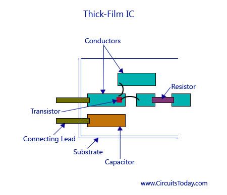 Integrated Circuits IC Introduction Merits Demerits Classification
