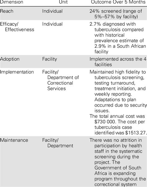 Re Aim Framework [8] Download Table