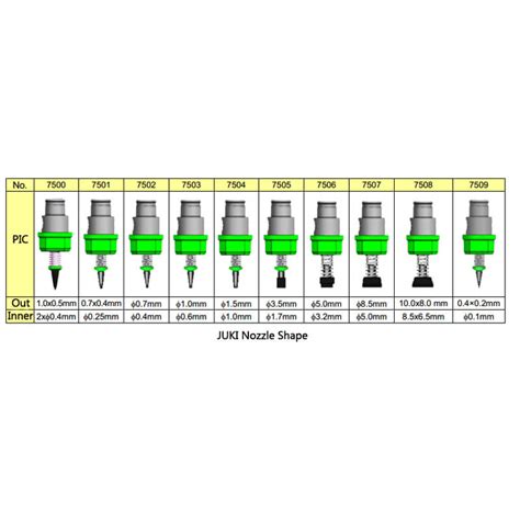 Juki RS 1 RS 1R Nozzle 7501 7502 Flason SMT