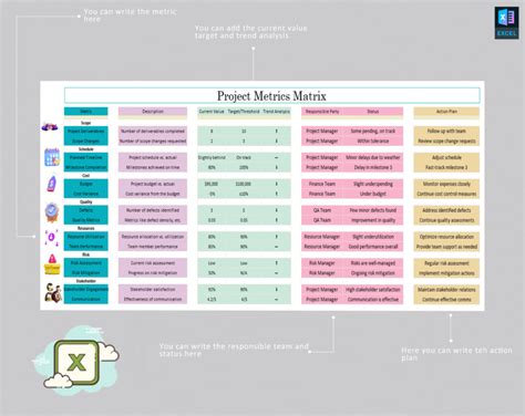 Project Metrics Template Track Evaluate Project Performance
