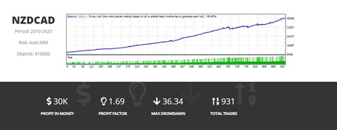 Trend Matrix EA Review 2025 Beginners S Guide Live Results