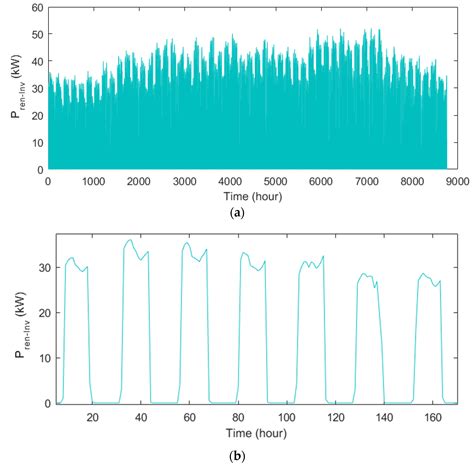 Energies Free Full Text An Improved Artificial Ecosystem Based