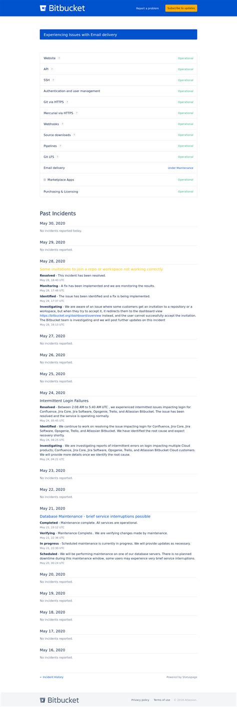 bitbucket status