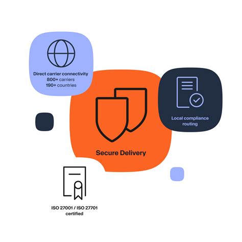 Rcs Encryption Explained How Secure Is Rcs Messaging For Businesses Infobip