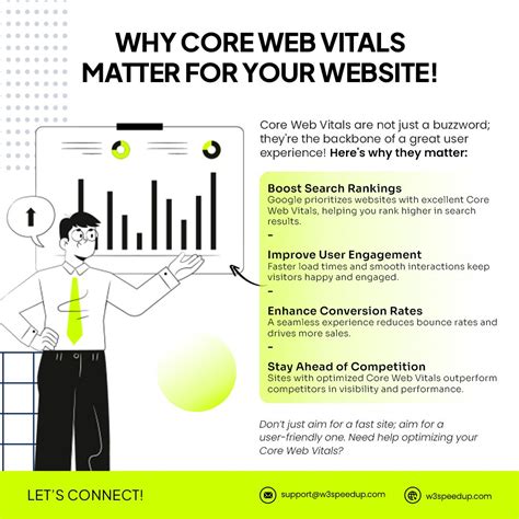 meenakshi nahar on linkedin corewebvitals websiteoptimization seo