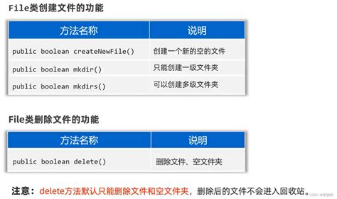 File以及认识方法递归 Csdn博客