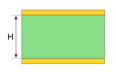 Calculate The Capacitance Of Pcb Planes Eeweb