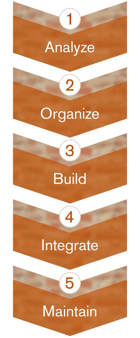 Database Design L Database Development Blue Door Consulting