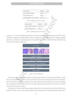 Machine Learning Based Lung And Colon Cancer Detection Using Deep