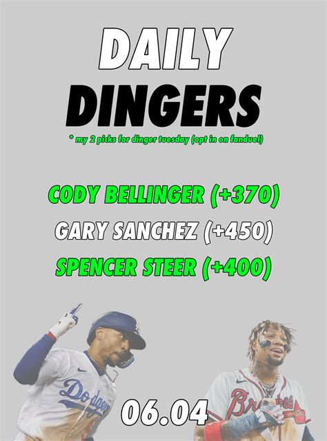 Daily Dingers Mlb Cheat Sheet ⚾ Rsportsbetting