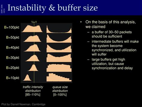 Ppt Queueing Theory For Tcp Powerpoint Presentation Free Download Id6332959
