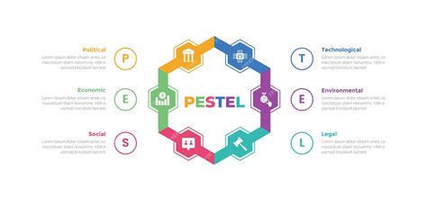 Premium Vector Pestel Analysis Infographics Template Diagram With