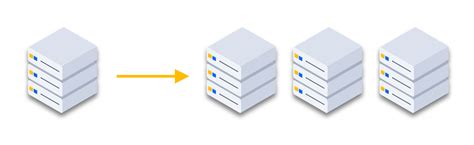 What Is Scalability