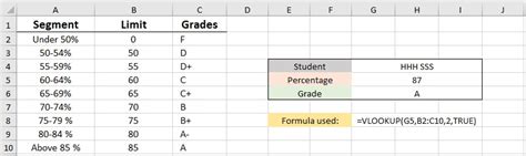 5 advanced excel vlookup tricks you must know kingexcel