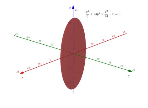 Consider The Following Equations Of Quadric Surfaces Quizlet