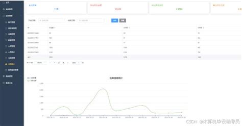 【毕业设计】基于 Springboot 的花店管理系统的设计与实现本科毕业花店系统论文 Csdn博客