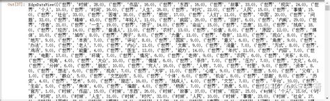 社区发现算法girvan newman gn 是否能应用于共词矩阵？ 知乎
