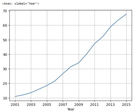 探索动态数列的构建与分析 Csdn博客 探索动态数列的构建与分析 Csdn博客