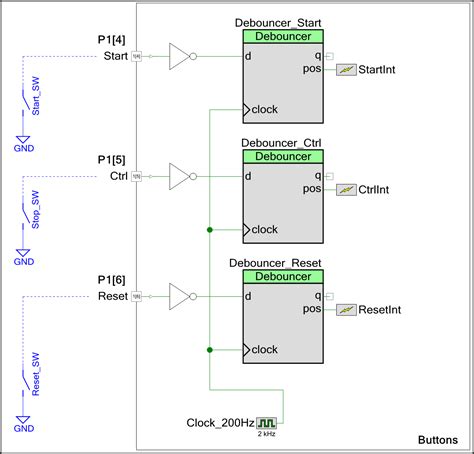 PSoC Based Pulse Counter PhysicsOpenLab