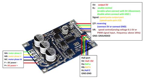 China BLDC Driver Board BLDC Motor Driver IC Factory Photos