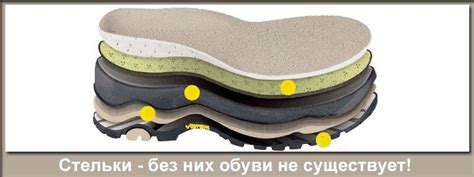 Стельки для обуви