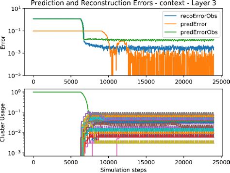 toyarchitecture unsupervised learning of interpretable models of the world