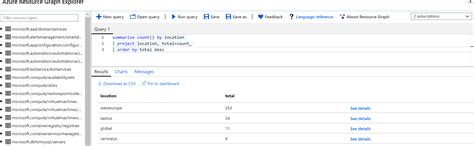 Building Cross Tenant Views And Dashboards With Azure Lighthouse And