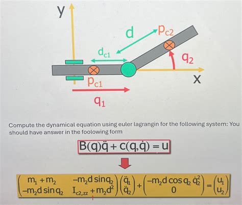 Compute The Dynamical Equation Using Euler Lagrangin