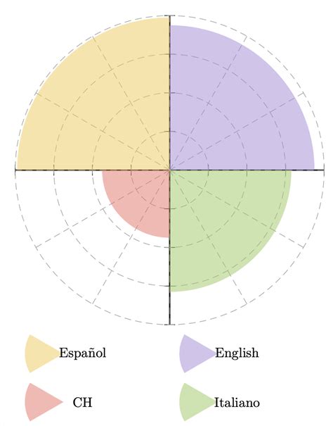 Luatex Pst Plot Transparency Wedge Line And Anchor Tex Latex