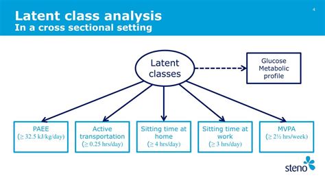 Ppt Latent Class Trajectory Analysis Powerpoint Presentation Free