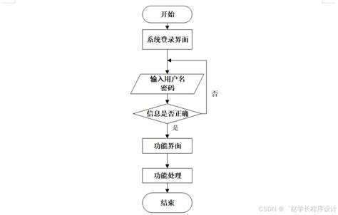 计算机毕业设计springboot基于vue的网上零食销售系统 基于spring Boot与vuejs的在线零食销售平台设计与实现