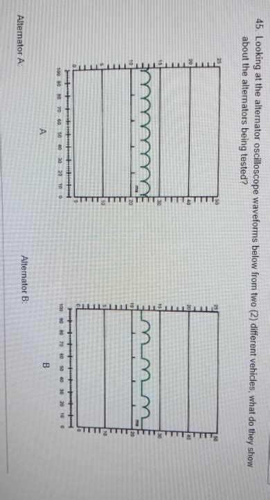 [solved] 45 Looking At The Alternator Oscilloscope Waveforms Below From Two Course Hero
