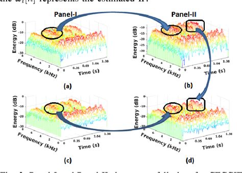 Figure 3 From Energy Separation Based Instantaneous Frequency Estimation From Quadrature And In