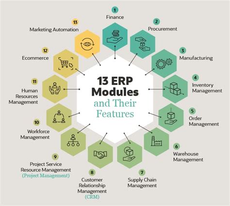 Sap Erp System Diagram