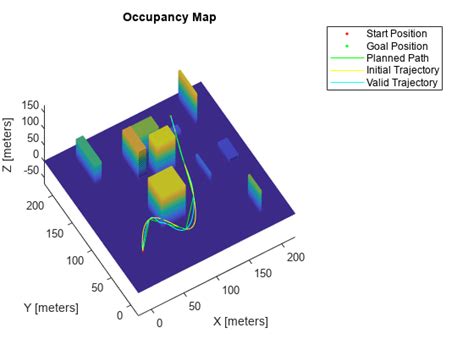 Motion Planning Matlab And Simulink