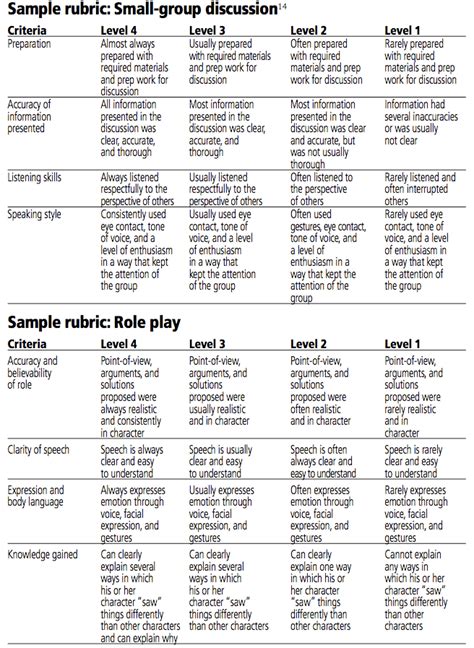 Assessment Rubrics Artofit