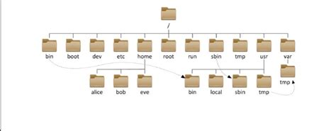 Onkar Davkare On Linkedin Day 7 Thrilled To Share My Recent Insights Into The World Of Computer