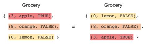 Chapter 1 Relational Databases Flashcards Quizlet