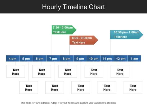 Hourly Timeline Chart Ppt Slide Templates Templates Powerpoint Slides