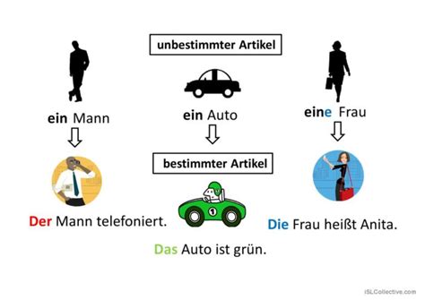 Unbestimmte Artikel Deutsch DAF Powerpoints
