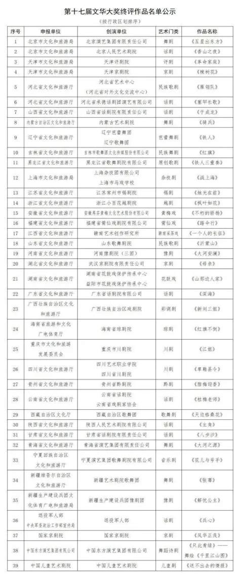 陈彦同名小说改编话剧《主角》入围第十七届文华大奖终评作品澎湃号·媒体澎湃新闻 The Paper