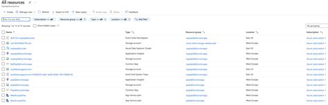 How Can I Stop My Virtual Machines And Storage Usage In My Azure