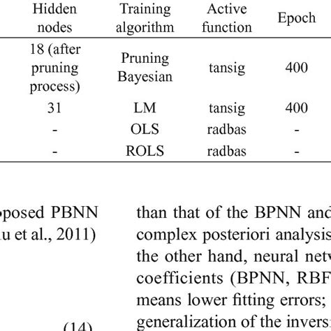 Parameters For The Different Neural Networks Download Table