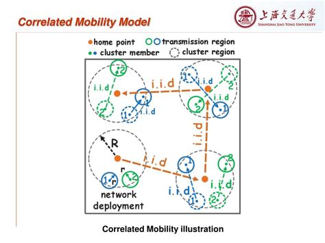 Ppt Critical Transmission Range For Mobile Clustered Wireless Networks Powerpoint Presentation