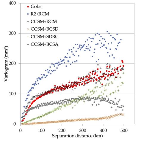 Comparison Of Spatial Variability Of Tbws Different Downscaling