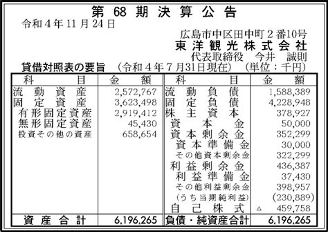 東洋観光株式会社 第68期決算公告 官報決算データベース